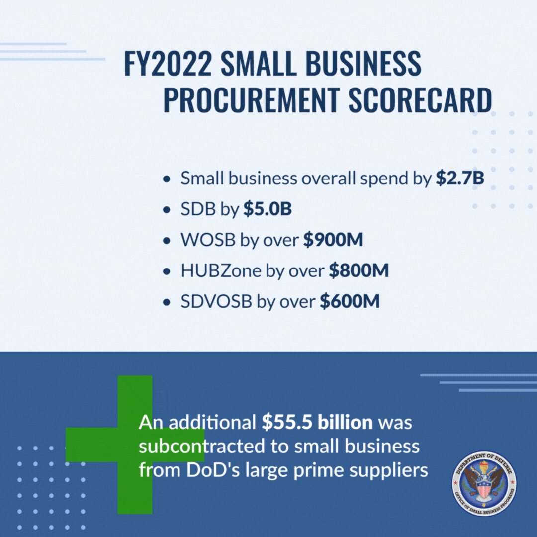 Goals and Performance